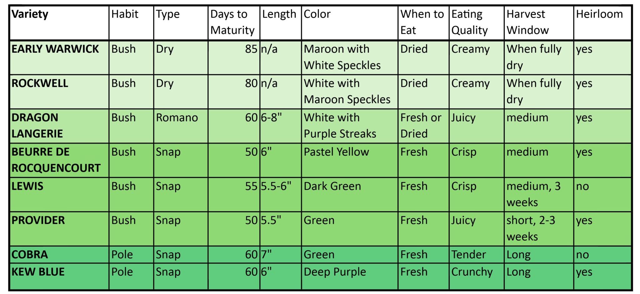 Variety Comparison Charts - Deep Harvest Seeds