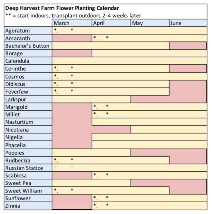 Planting Calendars - Deep Harvest Farm